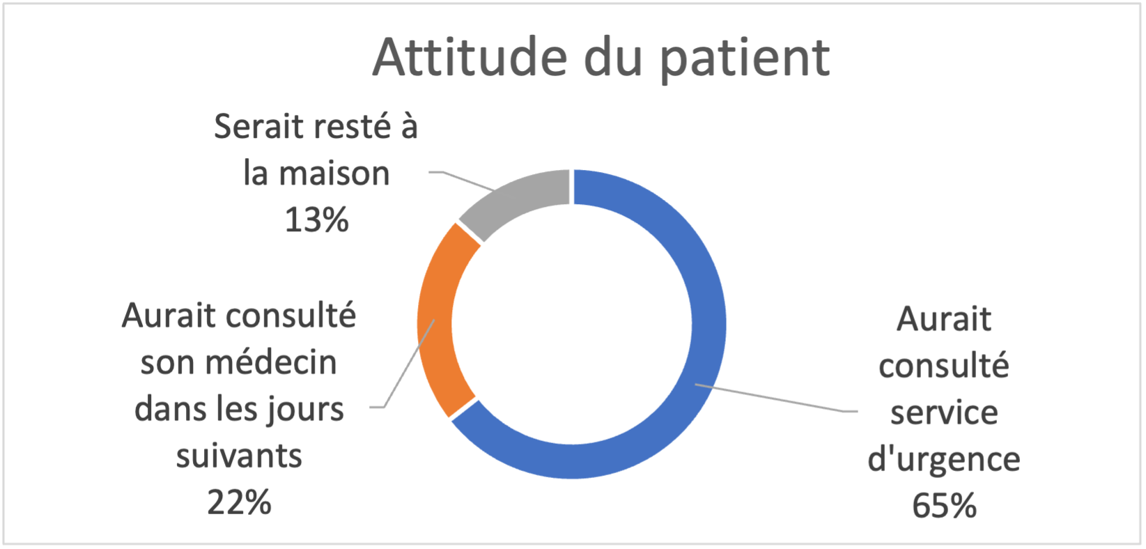 HUG@Home | Pharma Genève